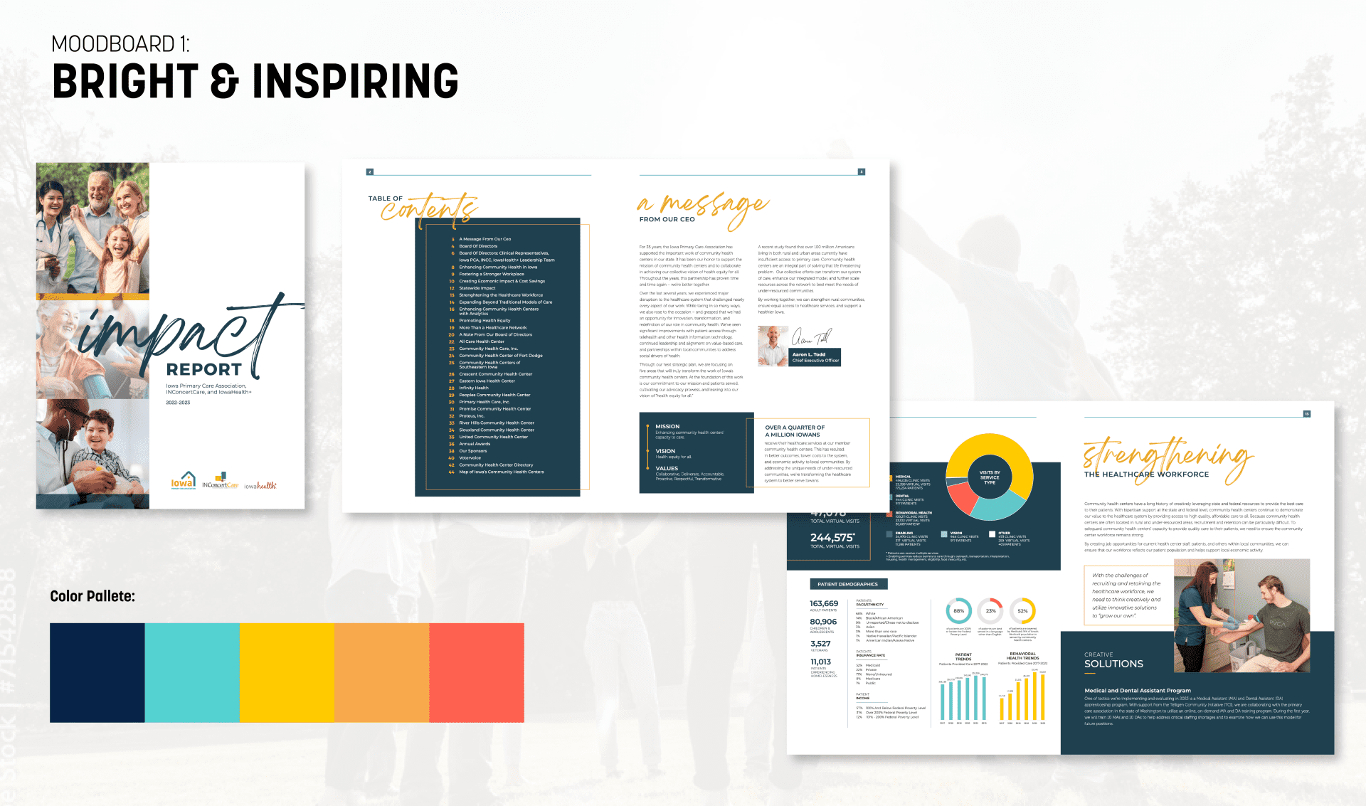 Is Your Brand Giving the Right Impression?